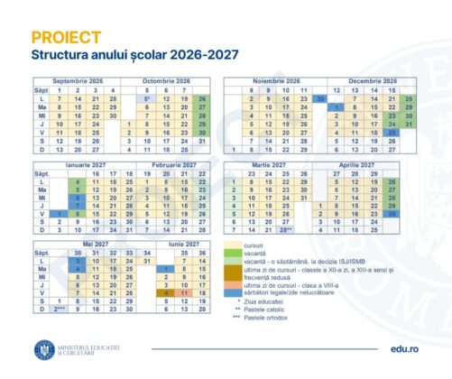 Calendarul anului şcolar 2026-2027: Când ar putea începe cursurile şi ...